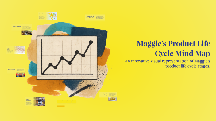 Maggie's Product Life Cycle Mind Map by Shreya Gupta on Prezi