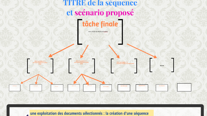 Construire une séquence actionnelle 1 by RBY 2018 on Prezi