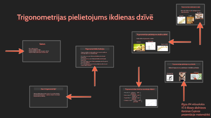 Trigonometrijas pielietojums ikdienas dzīvē by Karīna Čujeva on Prezi