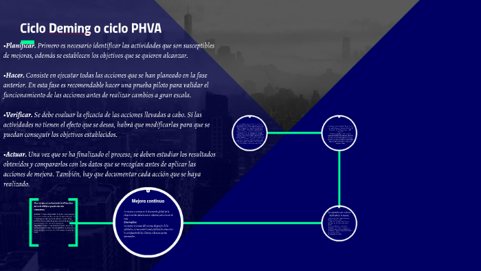 Ciclo Deming o ciclo PHVA by Lourdes Castro on Prezi