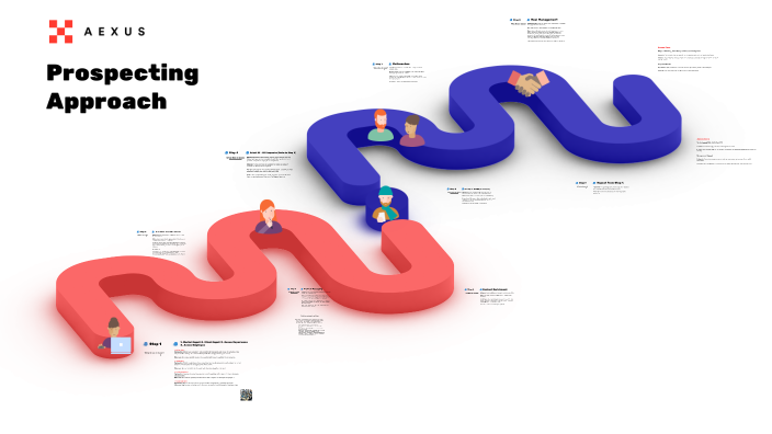 Prospecting Approach by Ola Zakrzewska on Prezi