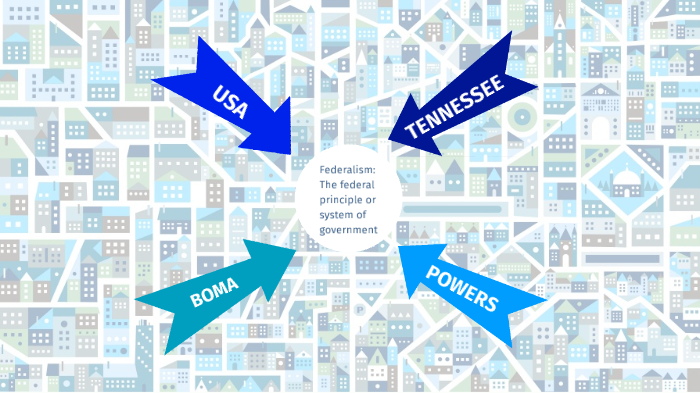 Federalism Project by Lainey McCarter on Prezi