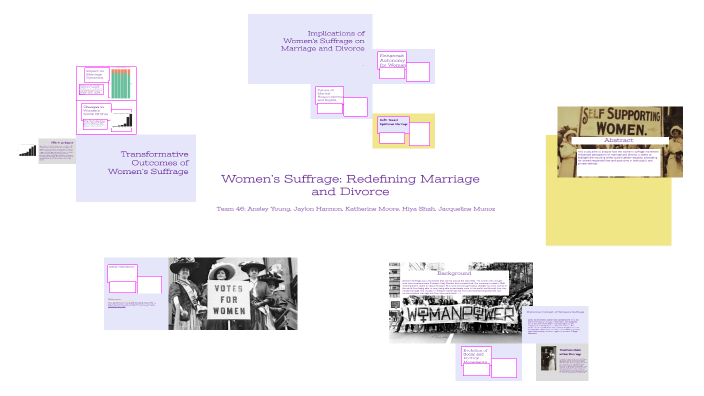 Women’s Suffrage: Redefining Marriage and Divorce by Ansley Young on Prezi