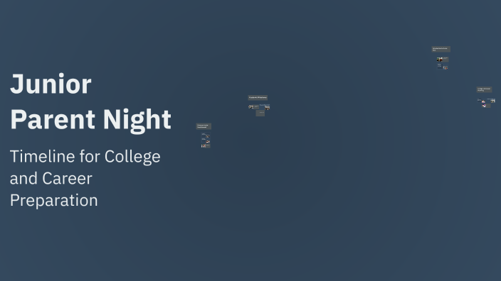 Junior Parent Night by Stacey Albrecht on Prezi