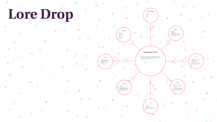 Lore Drop by Melissa Westrick on Prezi