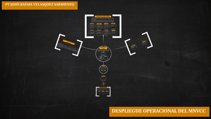 DESPLIEGUE OPERACIONAL DEL MNVCC by JOHN RAFAEL VELASQUEZ SARMIENTO on ...