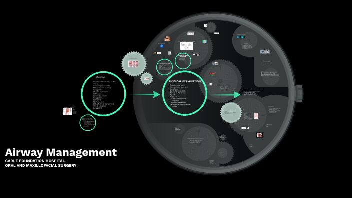 Airway Management by on Prezi