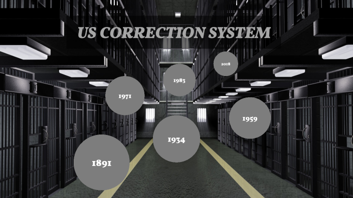 U.S. Correction system by Carmen Iglesias Arenas on Prezi