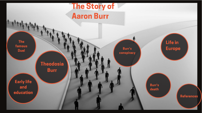 The story of Aaron Burr by Xin Zan on Prezi