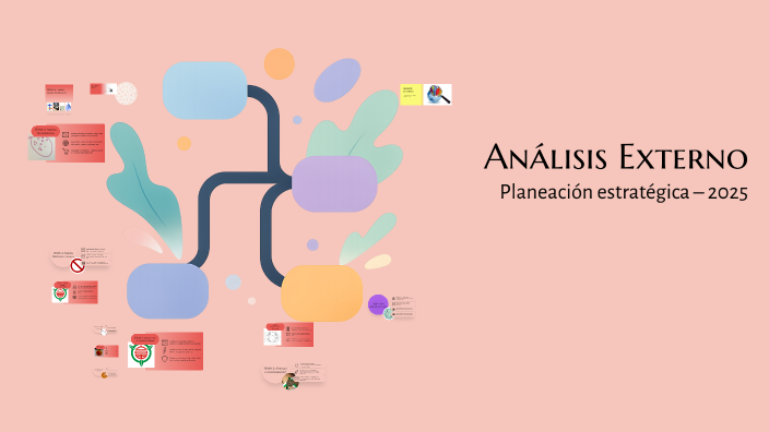 Análisis Externo by mel lara on Prezi