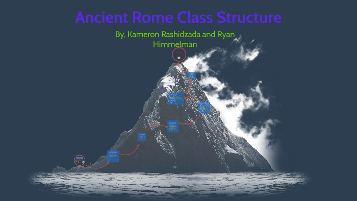 Ancient Rome Class Structure Presentation by Morgan Freeman on Prezi