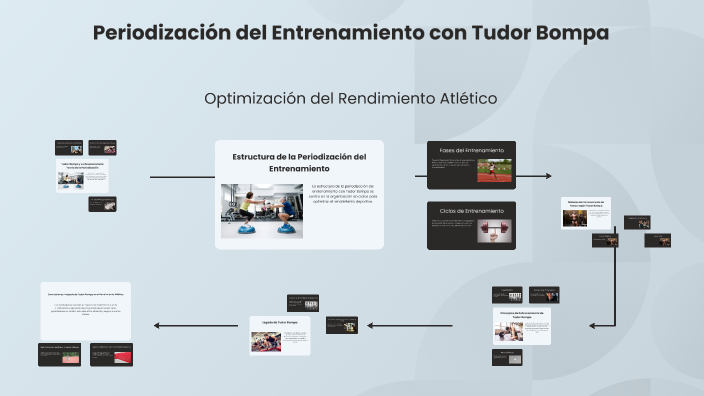 Periodización del Entrenamiento con Tudor Bompa by Yair Sierra on Prezi