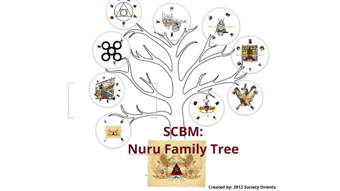 "Nuru Family Tree" by Alex Hooks on Prezi