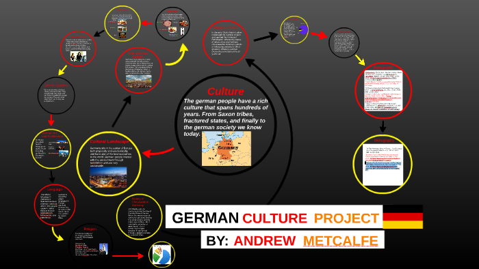 GERMAN CULTURE PROJECT by andrew metcalfe on Prezi