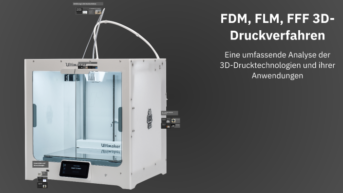 FDM, FLM, FFF 3D-Druckverfahren by Postzug . on Prezi