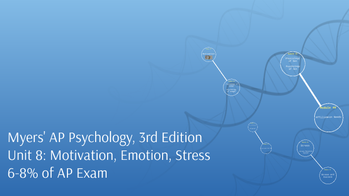 Unit 8: Motivation, Emotion and Stress by on Prezi