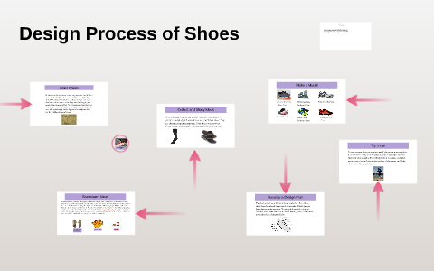 Design Process of Shoes by Alex Schemel on Prezi