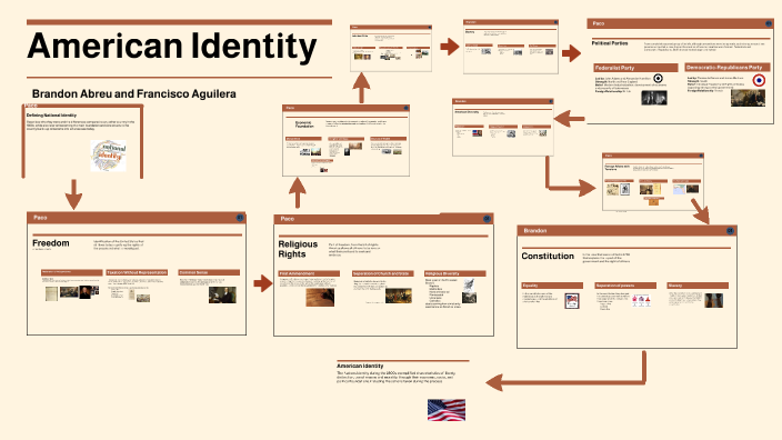 American Identity 1800's by Brandon Abreu on Prezi