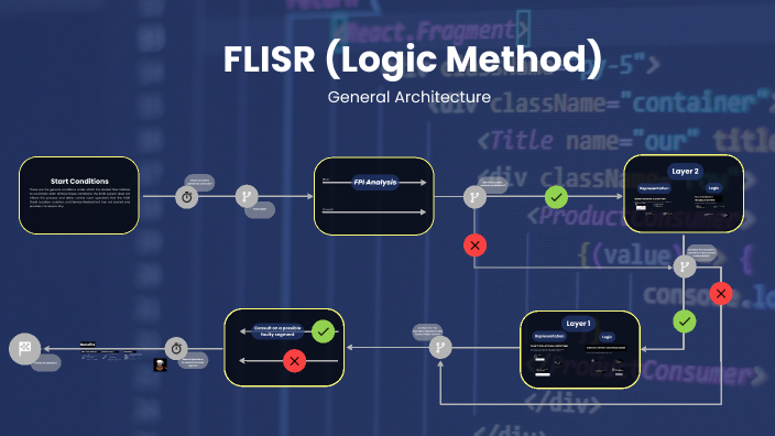 FLISR (Logic Method) by Luigi Zagone on Prezi