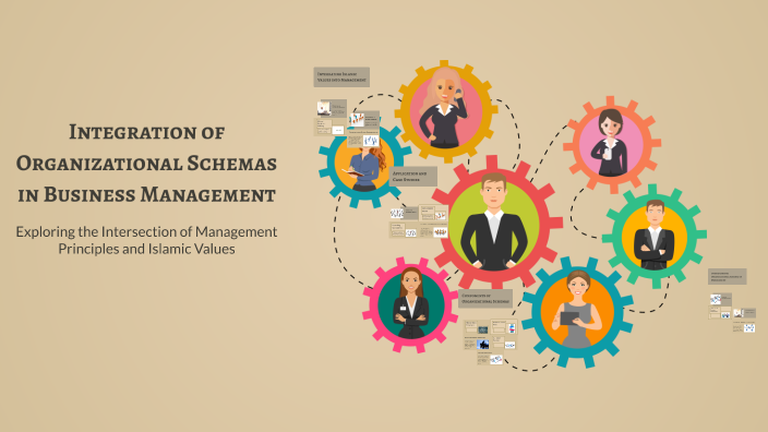 Integration of Organizational Schemas in Business Management by ...