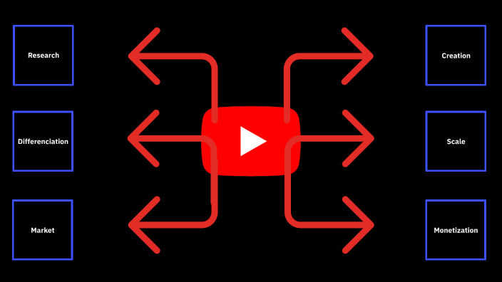 Modern Carrier Path 3rd by Shahab Tanveer on Prezi