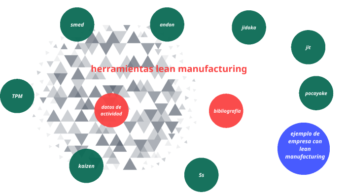 herramientas lean manufacturing by carlos contreras esparza on Prezi