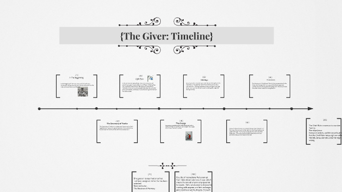 {The Giver: Timeline} by Jamyra Miller on Prezi