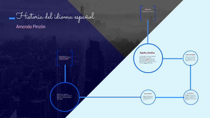 Historia del idioma español by Amanda Pinzon on Prezi