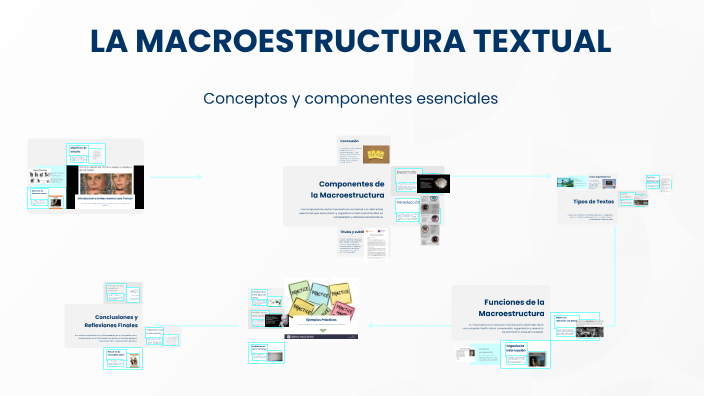 LA MACROESTRUCTURA TEXTUAL by mishael elias GUTIERREZ ESPEJO on Prezi