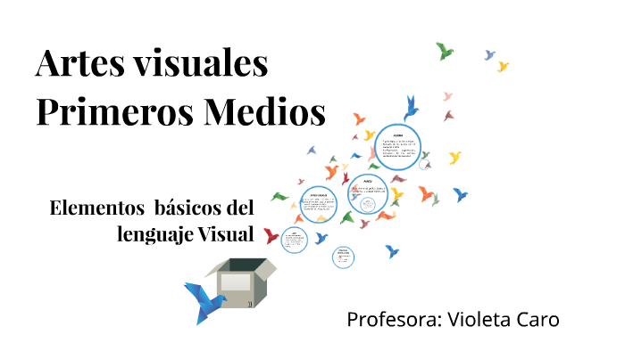 Elementos básicos del lenguaje Visual by Violeta Caro on Prezi