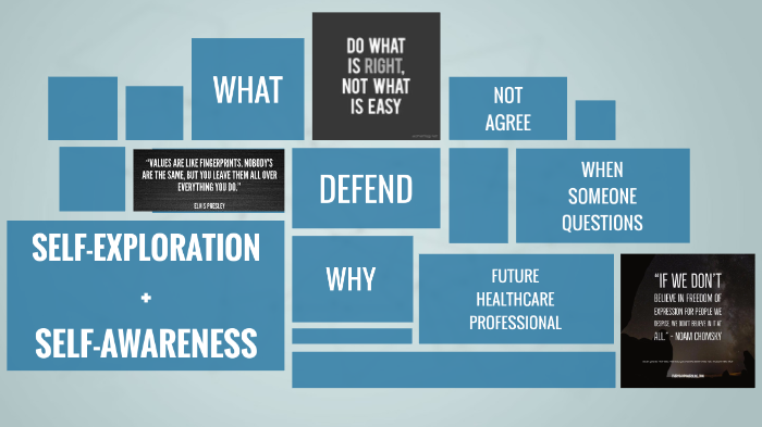 Self-Exploration + Self-Awareness by Kelly May on Prezi