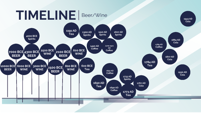 TImeline: Rough Draft by Gaurav Gupta on Prezi