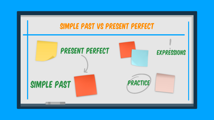 PRESENT PERFECT VS SIMPLE PAST by Vivi Tapia on Prezi