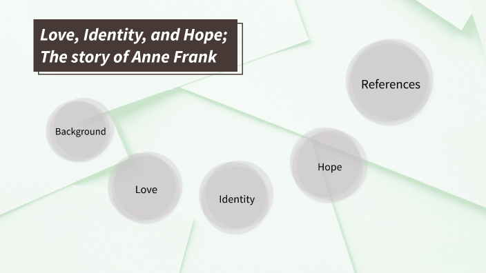 Anne Frank Presentation by Julia Stander on Prezi