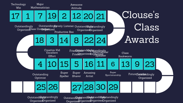 Original Class Awards by Rayden Clouse on Prezi