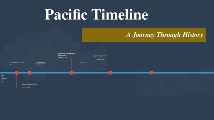 Pacific Timeline by Jazzmen Mendoza on Prezi