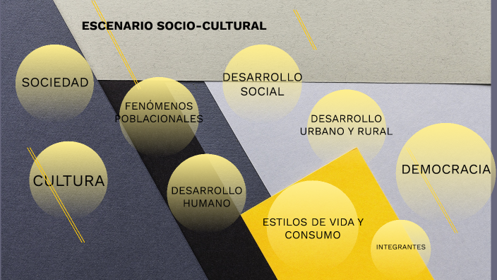 Escenario Socio-cultural by Lesly Muñiz on Prezi