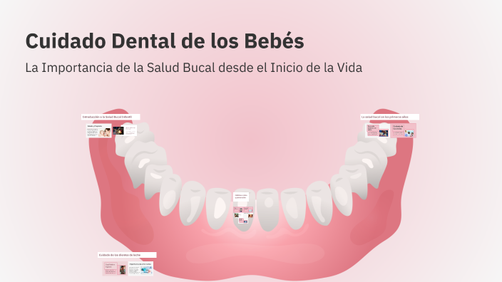 Cuidado Dental de los Bebés by Patricia Muela Muñoz on Prezi
