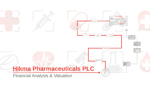 Hikma Pharmaceuticals PLC by Shireen Makarem on Prezi