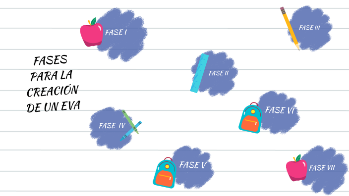 fases de EVA by Fatima Gasca on Prezi