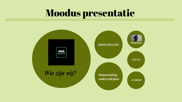 Moodus presentatie by Simon Van Eijk on Prezi