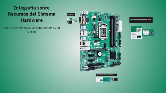 Infografía sobre Recursos del Sistema Hardware by ANIBAL LANDAETA on Prezi