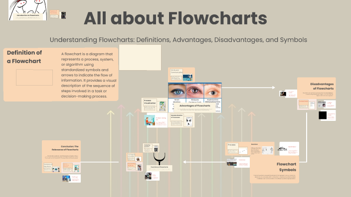 All about Flowcharts by Geconell Labrador on Prezi