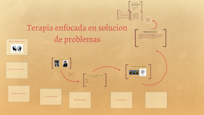 Terapia enfocada en solucion de problemas by Ana C Sanchez M on Prezi