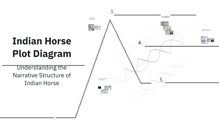 Indian Horse Plot Diagram by Isabelle Wilson on Prezi