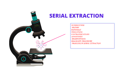 SERIAL EXTRACTION by on Prezi
