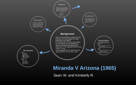 Miranda V. Arizona by Kimberly Rutter