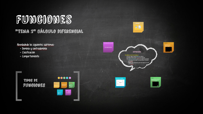 Funciones by Areli Monserrat Pérez on Prezi
