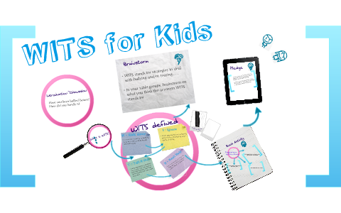 WITS Bullying Group presentation - WITS for Kids by Margaret F on Prezi