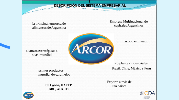PLAN DE NEGOCIOS PROYECTO ARCOR PC by Diego Capodacqua on Prezi